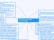 TAREA SEMANA 9 - Mind Map